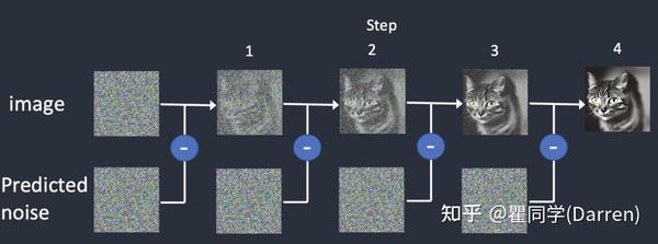 Stable Diffusion Samplers 综合指南（Stable Diffusion Samplers: A ...
