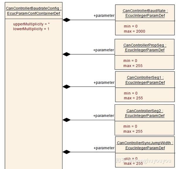 CAN通讯系列--AUTOSAR架构的CAN Driver6 - 知乎