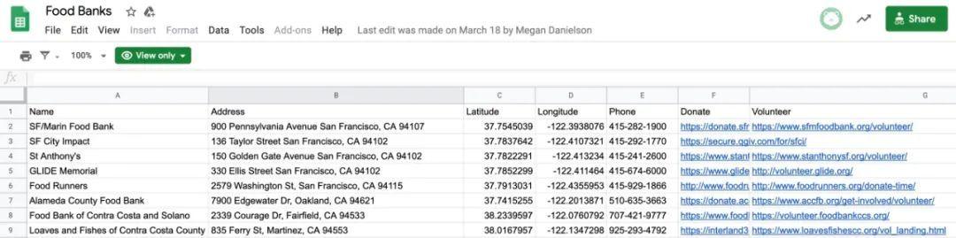 把 Excel 的内容实时更新到交互地图！Mapbox 推出开源工具 Sheet Mapper - 知乎