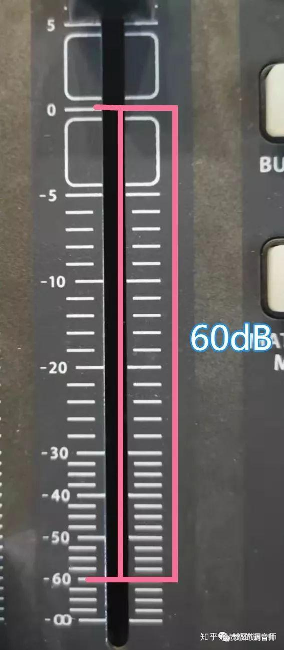 dB分贝到底是神马东西？【愤怒的调音师】 - 知乎