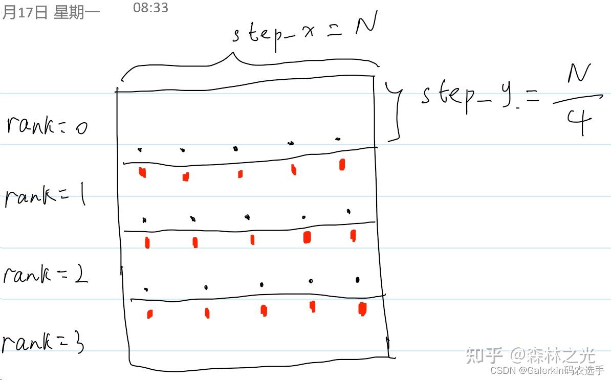 英伟达平台NCCL详细解读和代码介绍 - 知乎