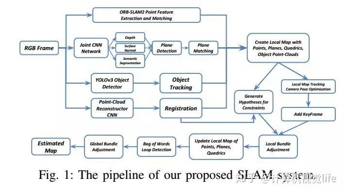 ICRA 2019 论文速览 | SLAM 爱上 Deep Learning - 知乎