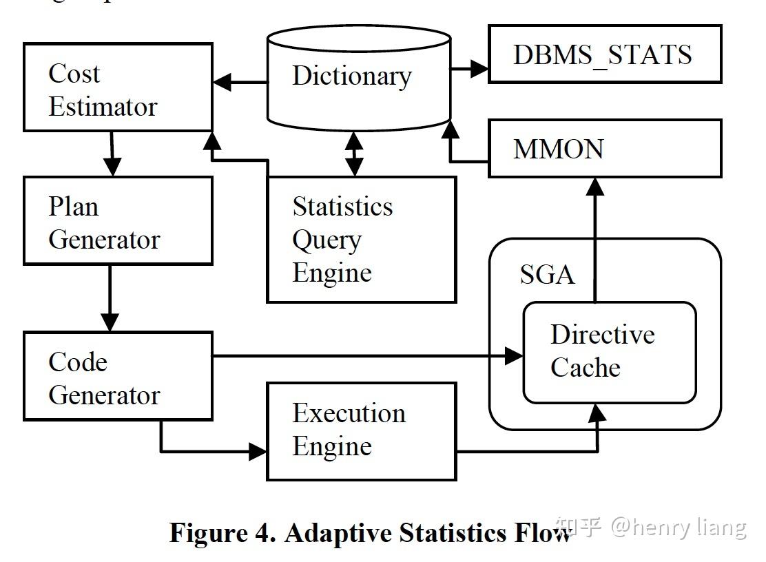 Adaptive Statistics In Oracle 12c - 知乎
