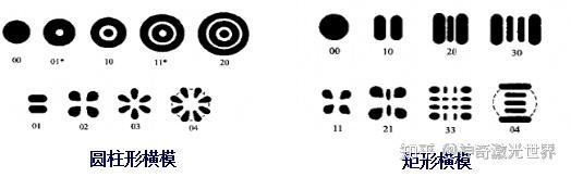 专题 | 激光器参数解析（一） - 知乎