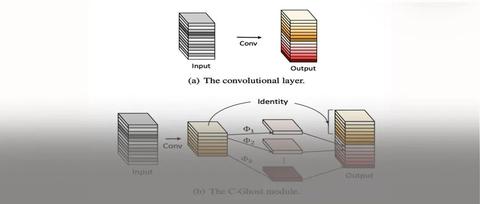华为轻量级神经网络架构GhostNet再升级，GPU上大显身手的G-GhostNet（IJCV22） - 知乎