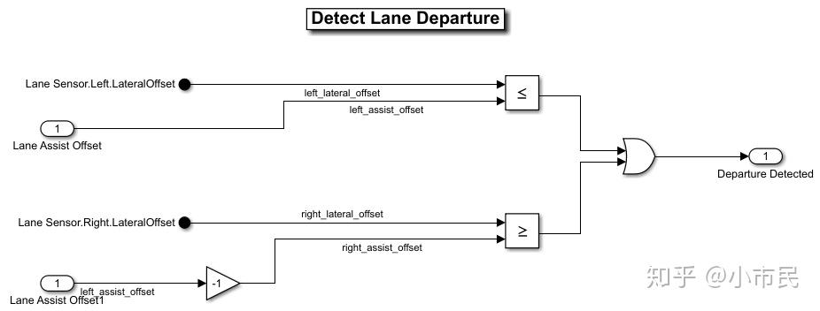 Matlab Example:LKA解析 - 知乎