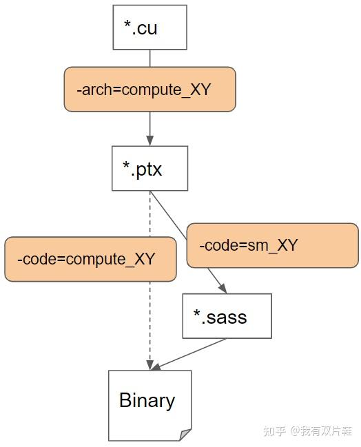 Nsight Compute: Source Page - 知乎