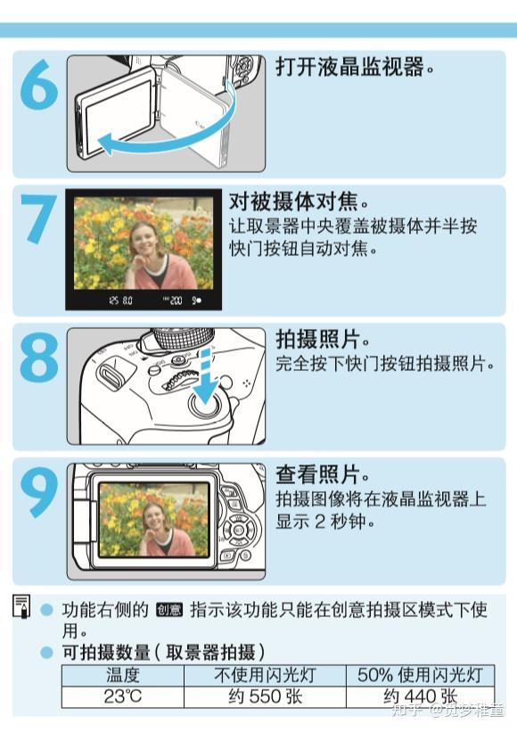 佳能相机EOS-750d_快速参考指南 - 知乎