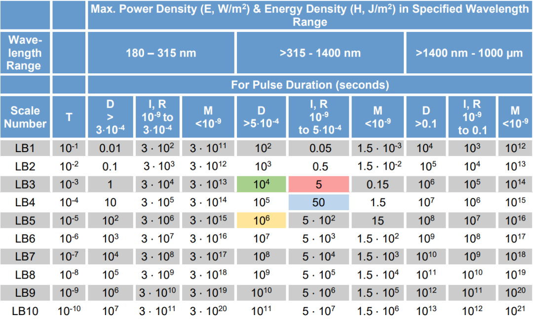 激光安全眼镜分析案例 - 知乎