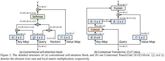 YOLO改进系列之注意力机制（CoTAttention模型介绍） - 知乎