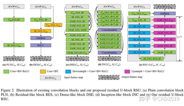 PyTorch实现U2-Net - 知乎