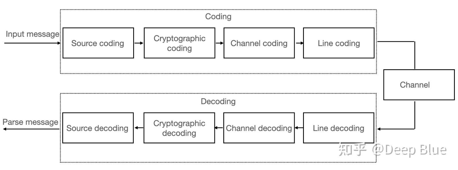 重新发明Reed-Solomon Code - 知乎