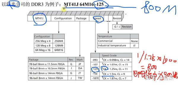 FPGA AXI4总线&DDR3学习笔记 - 知乎