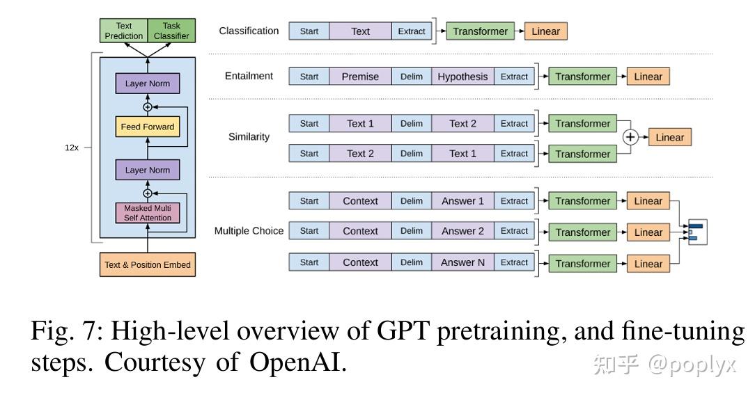文献阅读：Large Language Models: A Survey - 知乎