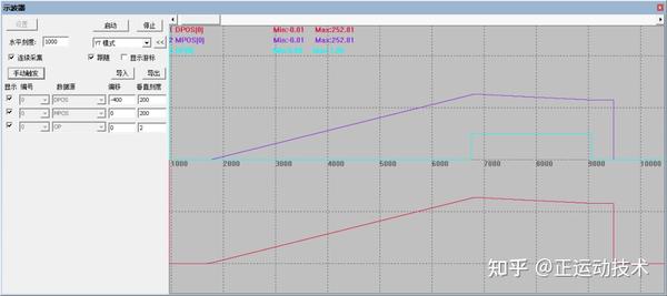 EtherCAT与RTEX驱动器轴回零的配置与实现 - 知乎