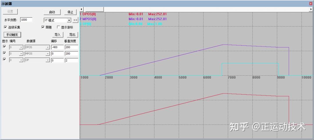 EtherCAT与RTEX驱动器轴回零的配置与实现 - 知乎