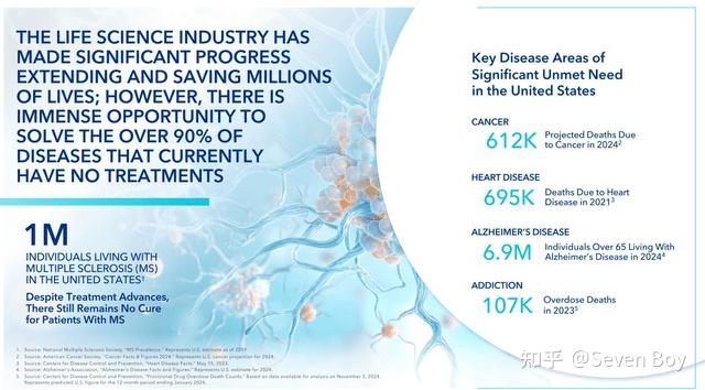 为什么 Alexandria 是当下最佳 REIT 投资之一 - 知乎
