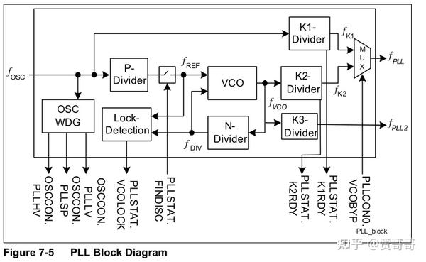 Autosar MCAL MCU配置时钟-基于cfg - 知乎