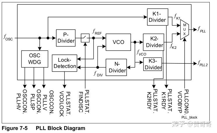 Autosar MCAL MCU配置时钟-基于cfg - 知乎