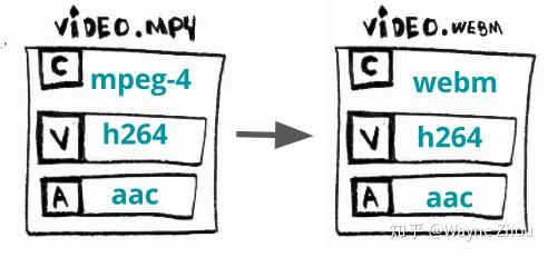 ffmpeg libav 教程 - 知乎