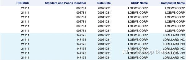 CRSP和Compustat中的标识与合并：以道琼斯工业平均指数为例 - 知乎