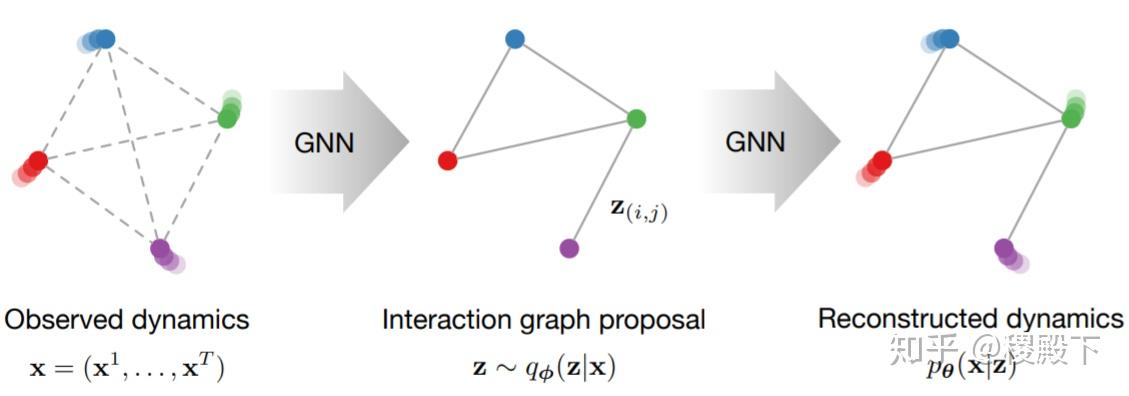 【GNN】NRI - 知乎