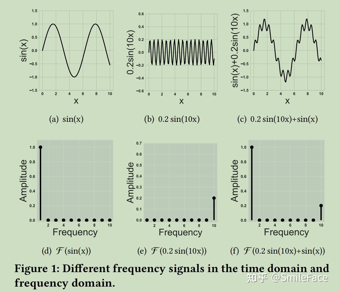 Dual-frequency Graph Neural Network for Sign-aware Recommendation - 知乎