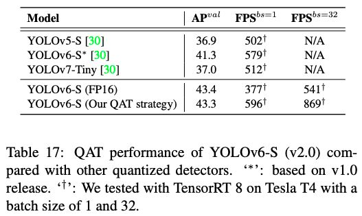 [CV - Object Detection]MS COCO2017数据集目标检测 - 解决方案YOLOv6（Anchor free） - 知乎