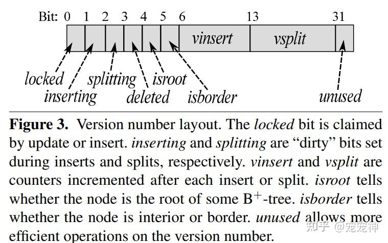 Cache Craftiness for Fast Multicore Key-Value Storage - 知乎