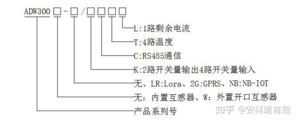 ADW300/4G安科瑞4G电力物联网仪表 - 知乎