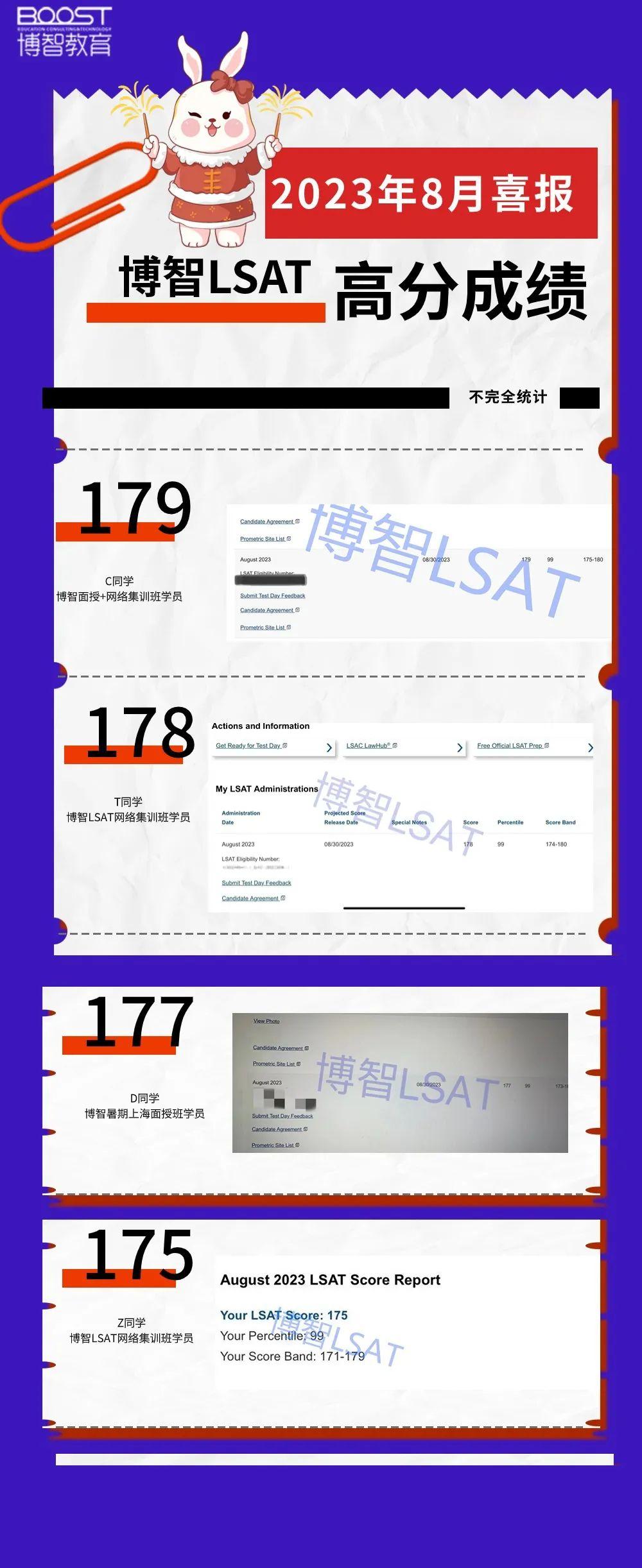 LSAT最高分179！LSAT考试8月场博智学员高分喜报！ - 知乎