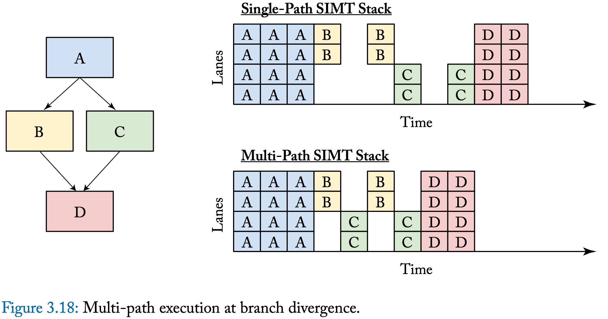 General-Purpose Graphics Processor Architecture 翻译计划（三）：SIMT核心 - 知乎