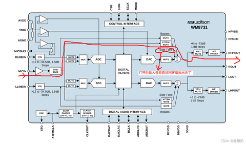 FPGA驱动WM8731音频收发全网最细讲解 提供2套工程源码和技术支持 - 知乎