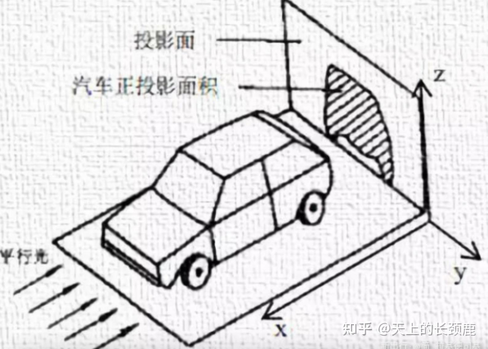 电动纳智捷实至名归？极氪001的续航为什么比小米SU7差了那么多？ - 知乎