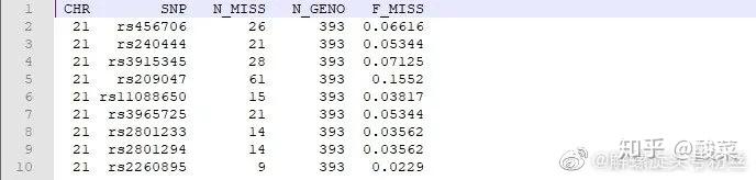全基因组关联分析(GWAS)神器——PLINK - 知乎