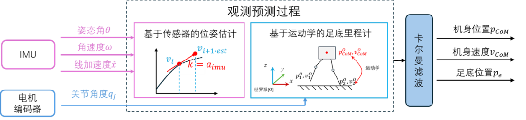 开源智汇 | 从算法到实践：基于MPC与WBC的人形机器人运动控制的实现（上） - 知乎