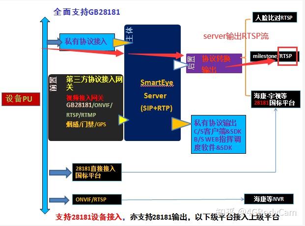 移动视频无线图传系统里面的RTSP流输出的实现机制 - 知乎