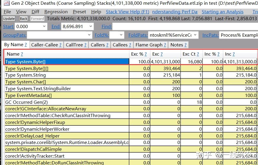 PerfView专题 (第九篇)：洞察 C# 中的 LOH 内存碎片化 - 知乎