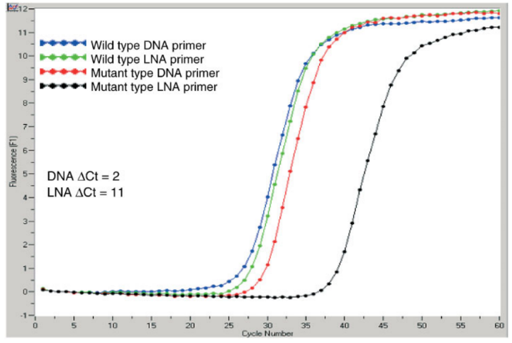 小改变，大功能——浅谈特殊核苷酸的作用 - 知乎