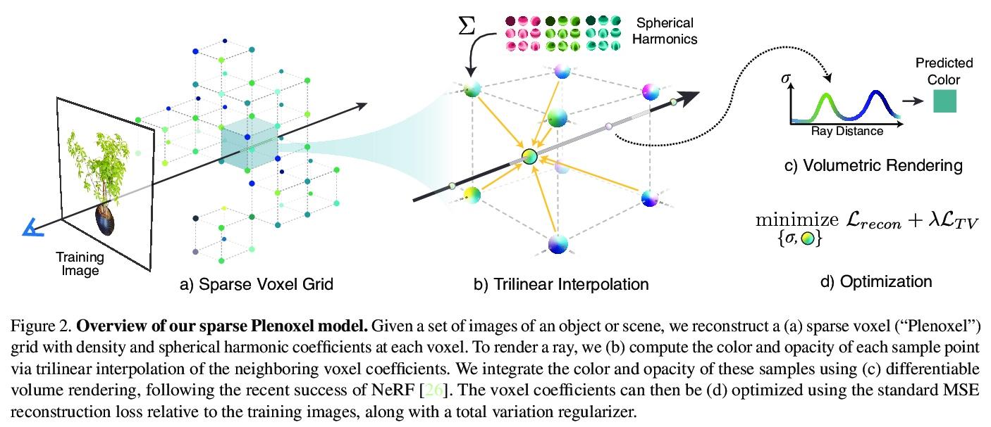 爱可可AI前沿推介(12.11) - 知乎