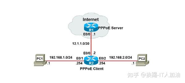 【技术分享】如何通过PPPOE拨号上网 - 知乎