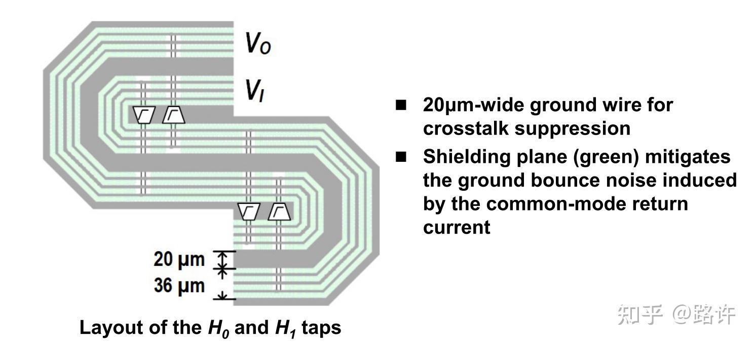 [ISSCC2023] 6.3-5-tap低频均衡接收器FFE - 知乎