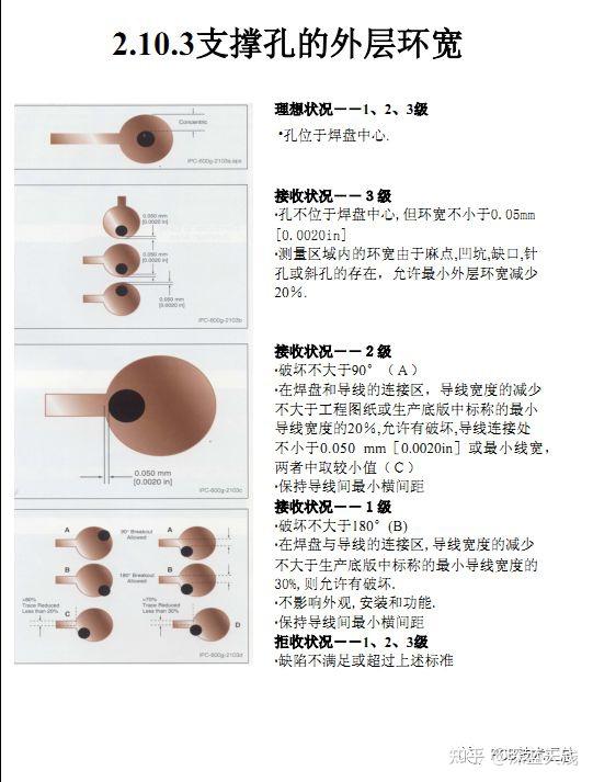 IPC-A-600最新版本工艺检验标准和要求培训认证 - 知乎