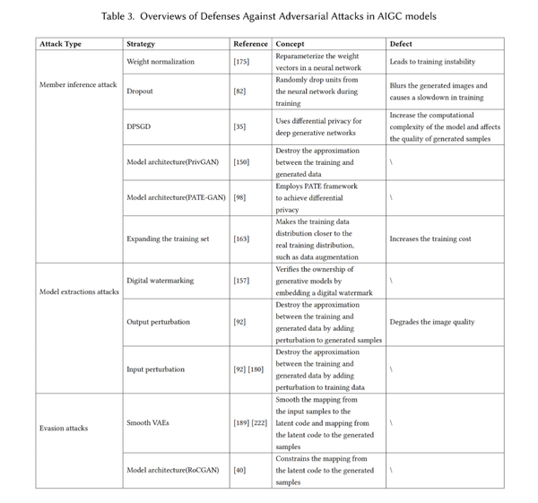 如何守护AIGC中的数据安全？探索隐私计算和区块链的应用！ - 知乎