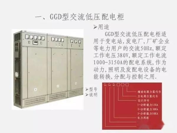 机电之柜（2）丨低压配电柜：GGD、GCK、GCS、MNS的用途、结构和特点及设计举例 - 知乎