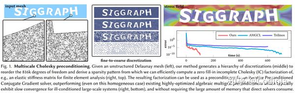SIGGRAPH 2021论文导览(1)：几何变形与仿真变形，几何/仿真的数值优化与求解器 - 知乎