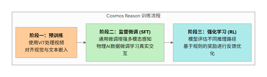 NVIDIA Cosmos：用世界基础模型和合成轨迹数据加速机器人学习 - 知乎