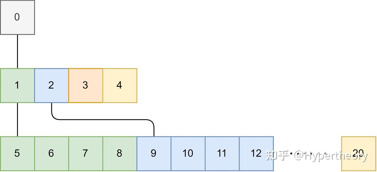 虚幻引擎的实例管理方案 HISM | 源码解读 - 知乎