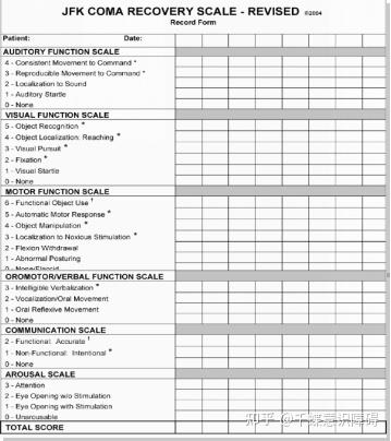 意识行为学评估金标准 -- 再谈CRS-R量表 - 知乎