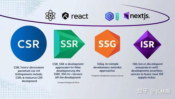 掌握 Next.js 渲染机制：如何在 CSR、SSR、SSG 和 ISR 中做出最佳选择 - 知乎